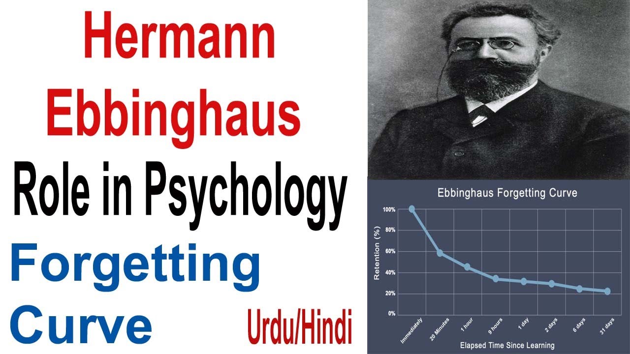 Who is Hermann Ebbinghaus | Forgetting Curve by Ebbinghaus| History of ...
