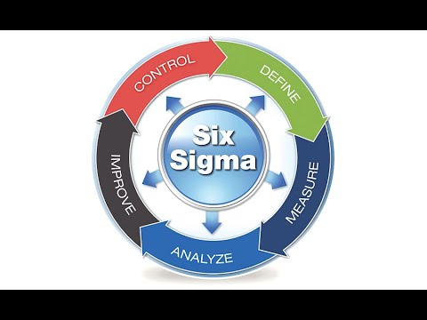 Six Sigma Lecture 1 - YouTube