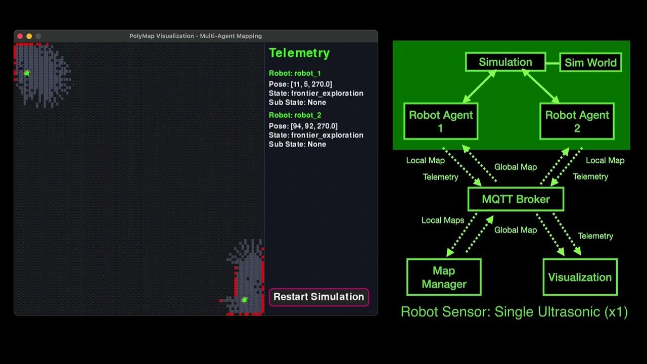 Simple Multi-Agent Robot SLAM Simulation - YouTube