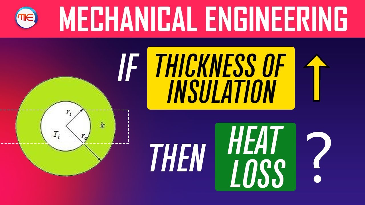 Thickness of insulation of wall | With an increase in thickness of ...