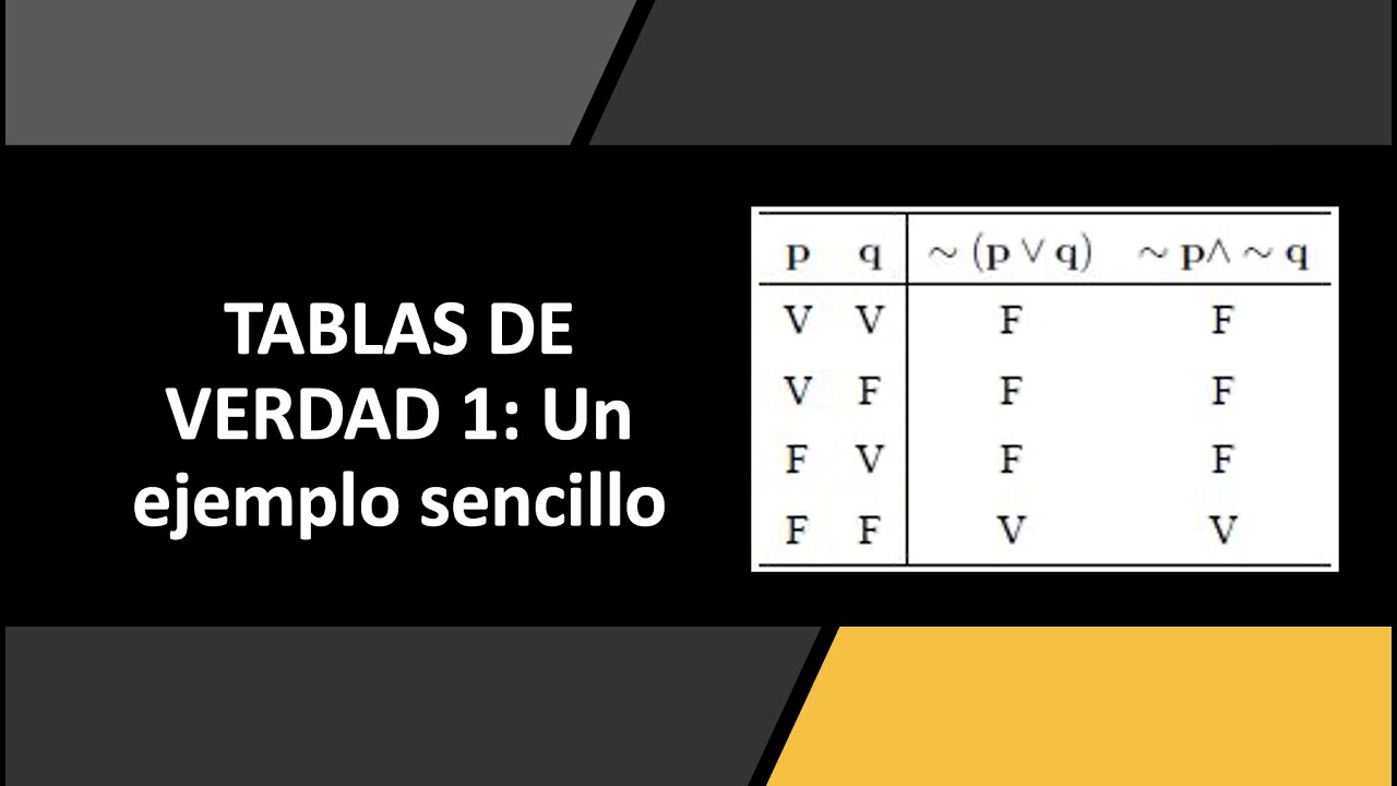 VALOR DE VERDAD 1 - Un ejemplo sencillo - YouTube