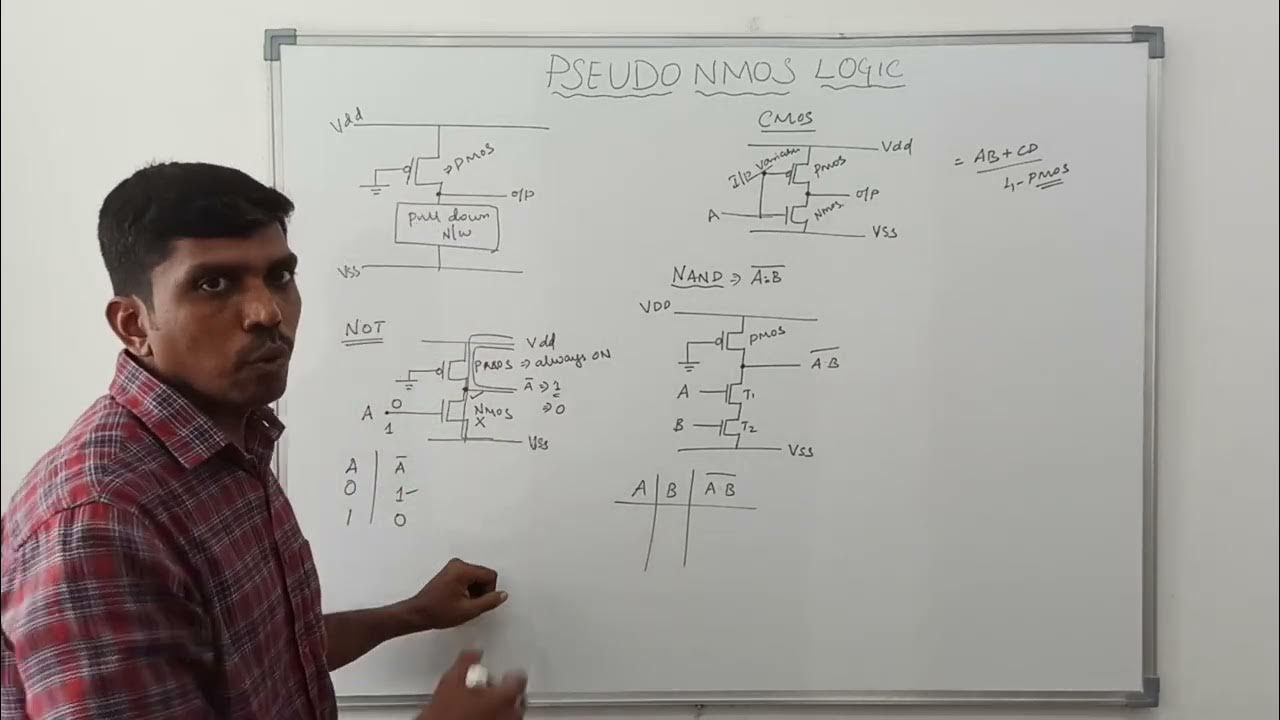Pseudo NMOS Transistor in VLSI Design | S Vijay Murugan | Learn Thought - YouTube