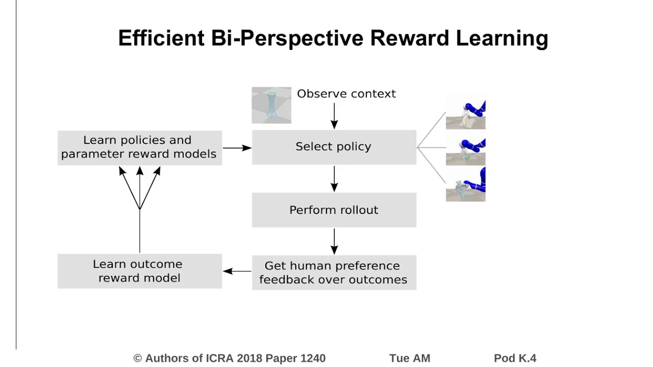 Sample and Feedback Efficient Hierarchical Reinforcement Learning from ...