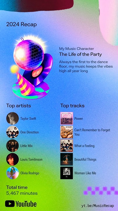 My YouTube Music Recap 2024!!!! - YouTube