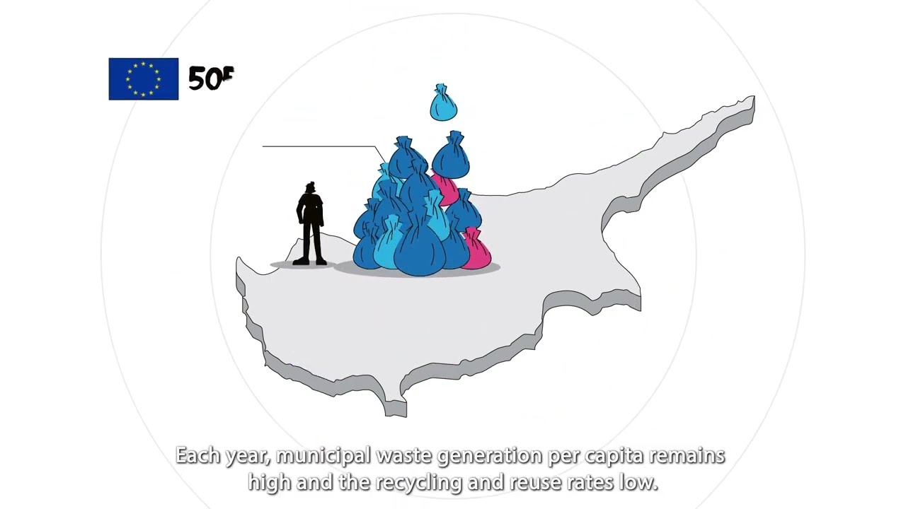 LIFE-IP CYzero WASTE – Intelligent monitoring and efficient waste ...