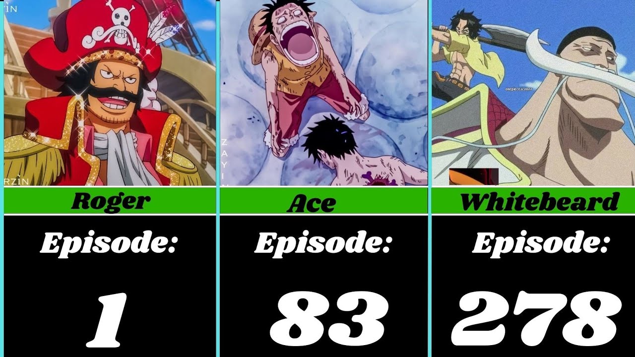Death Episode of ONE PIECE Characters | (World of Anime 3) - YouTube
