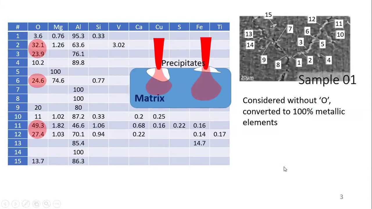 Case Study lecture 02: Decipher UT signals - identify type and sources ...