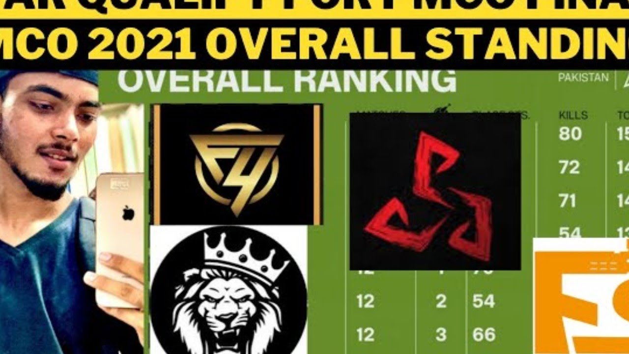 Star Qualify For finals || •PMCO 2021 Point Table | Which Team Play ...