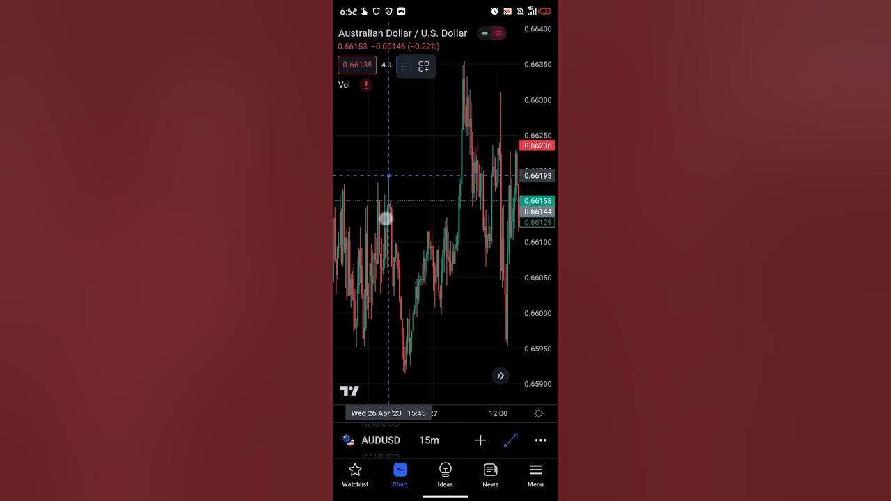 HOW TO USE TRADING VIEW - YouTube