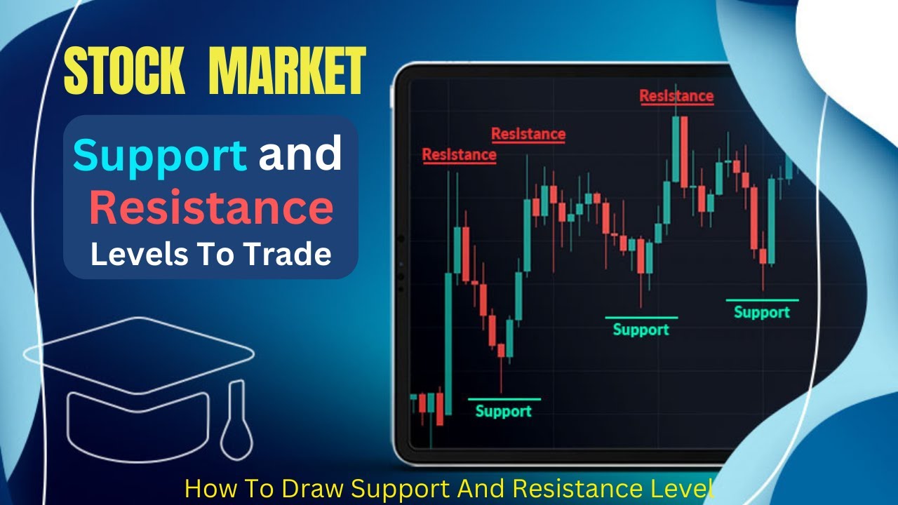 How To Draw Support And Resistance Line In Very Simple Way | Stock ...
