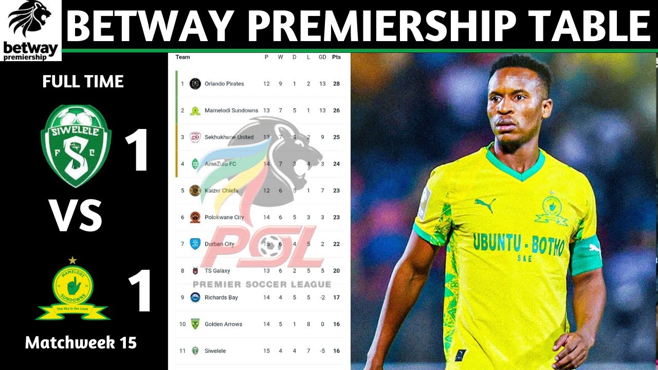 PSL Results | Betway Premiership Table Updated Today Matchweek 15 | PSL ...
