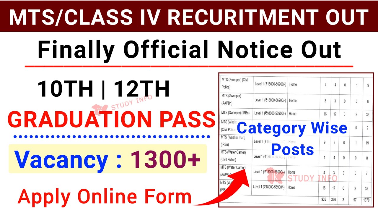 MTS New Recuritment 2023 | Class Iv 10th,12th Pass Jobs 2023 | MTS ...