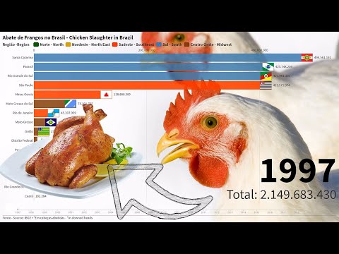 Abate de frangos no Brasil (1997-2020)