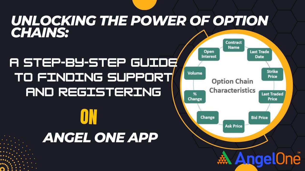 The Power of Option Chains : Step-by-Step Guide to Finding Support and ...