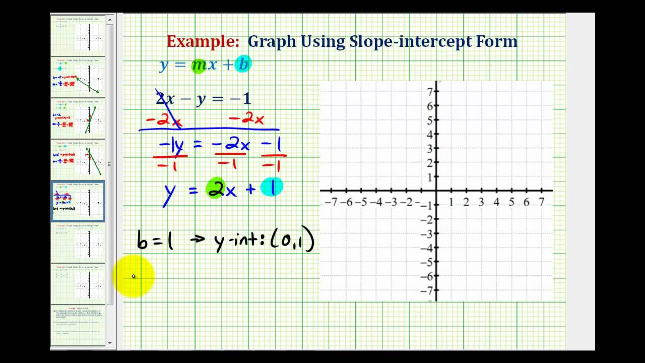 Ex 1: Graph a Linear Equation in Standard From by Writing in Slope ...