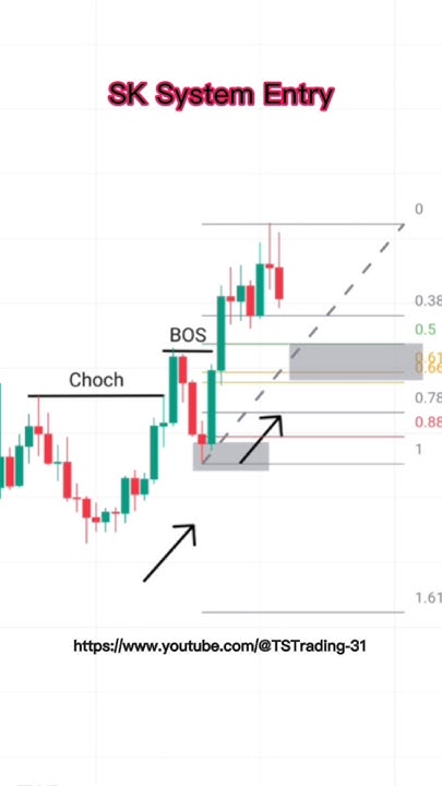 SK System Entry🏹👍#####tstststs######trading ️‍🔥 - YouTube