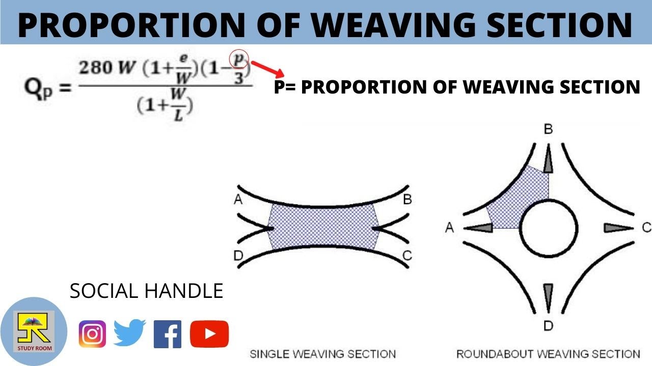 Proportion of weaving section // Rotary // Raghav Sir // Dadhich Study ...