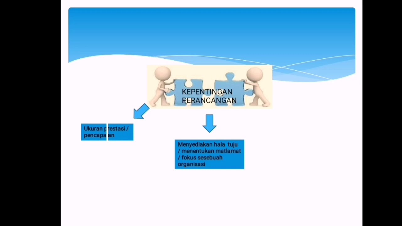Kepentingan perancangan didalam organisasi - YouTube