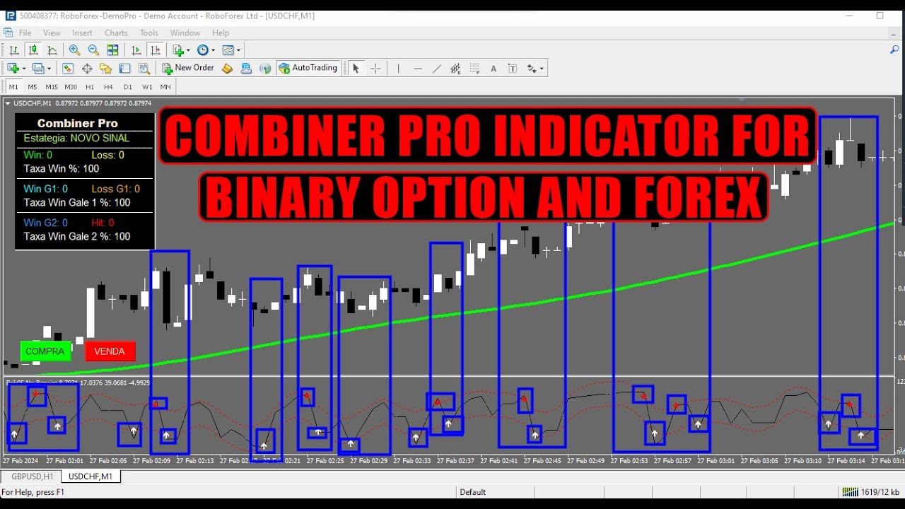 VIP GURU INDICATOR FOR BINARY OPTION AND FOREX #forex #trading # ...