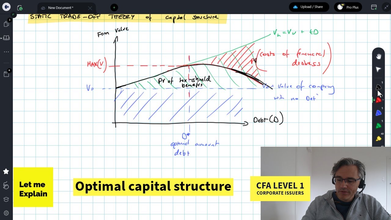 Optimal capital structure (for the CFA Level 1 exam) - YouTube
