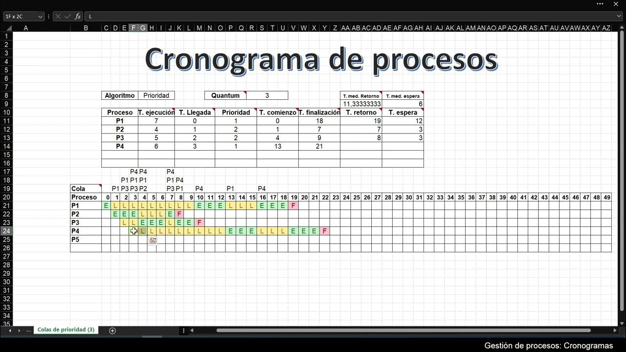 Colas de prioridad [Gestión de procesos] - YouTube