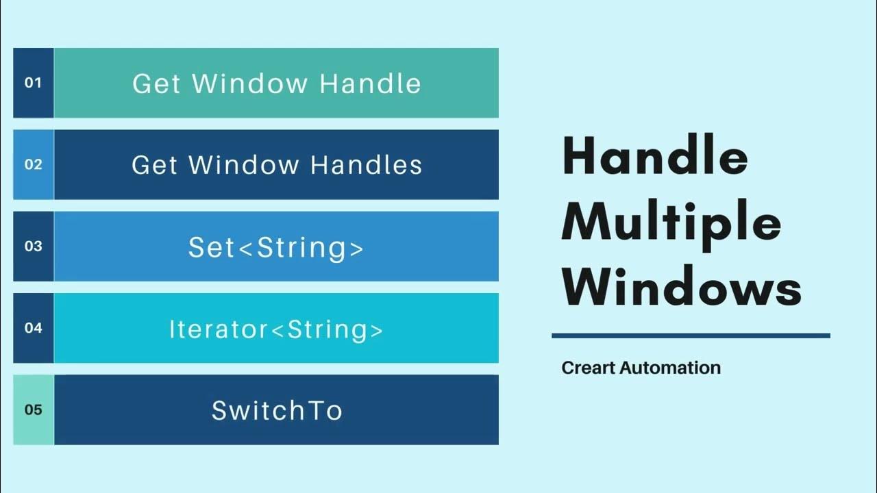 Handle Multiple Windows | Automation Testing | Selenium - Java ...