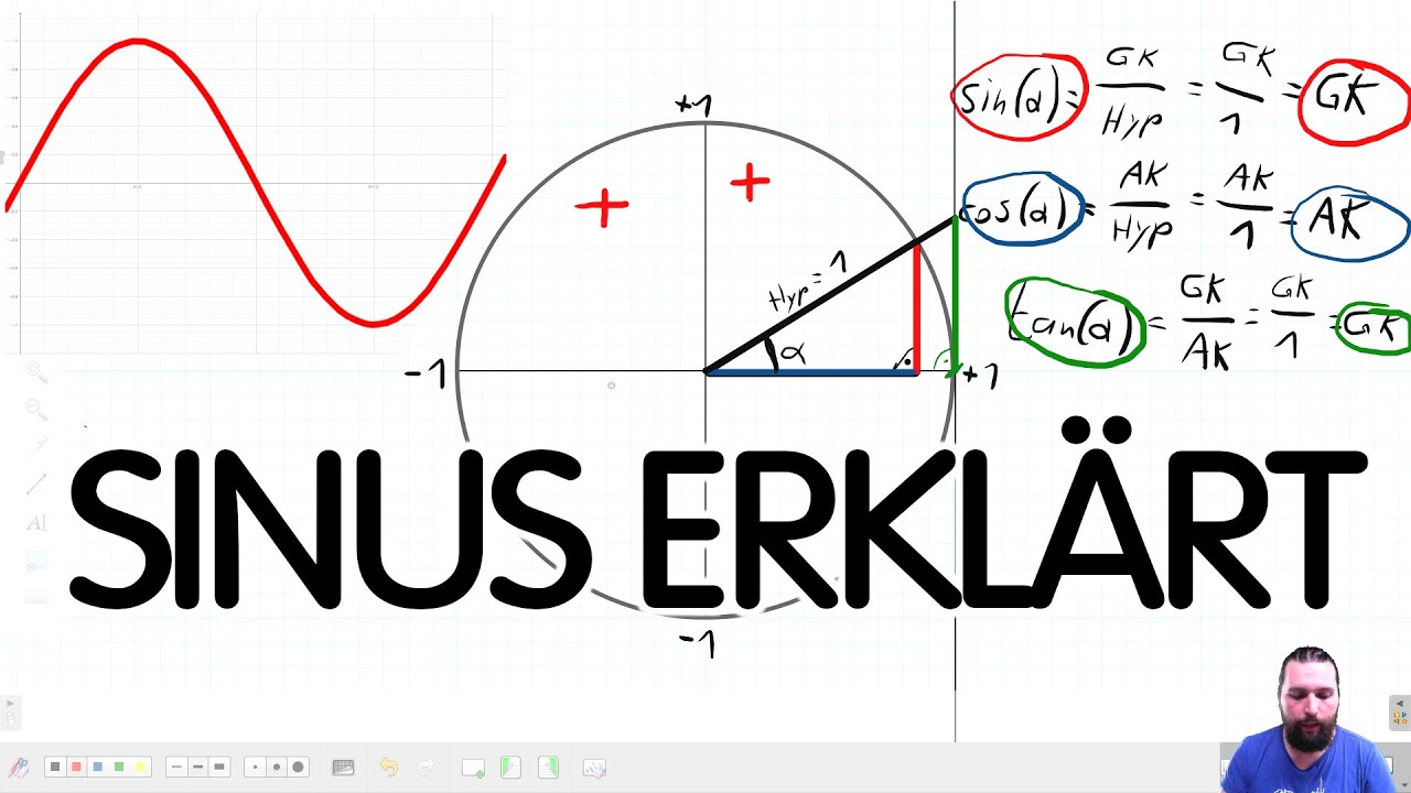📐Winkelfunktionen am Einheitskreis ️Sinus, Cosinus und Tangens ...