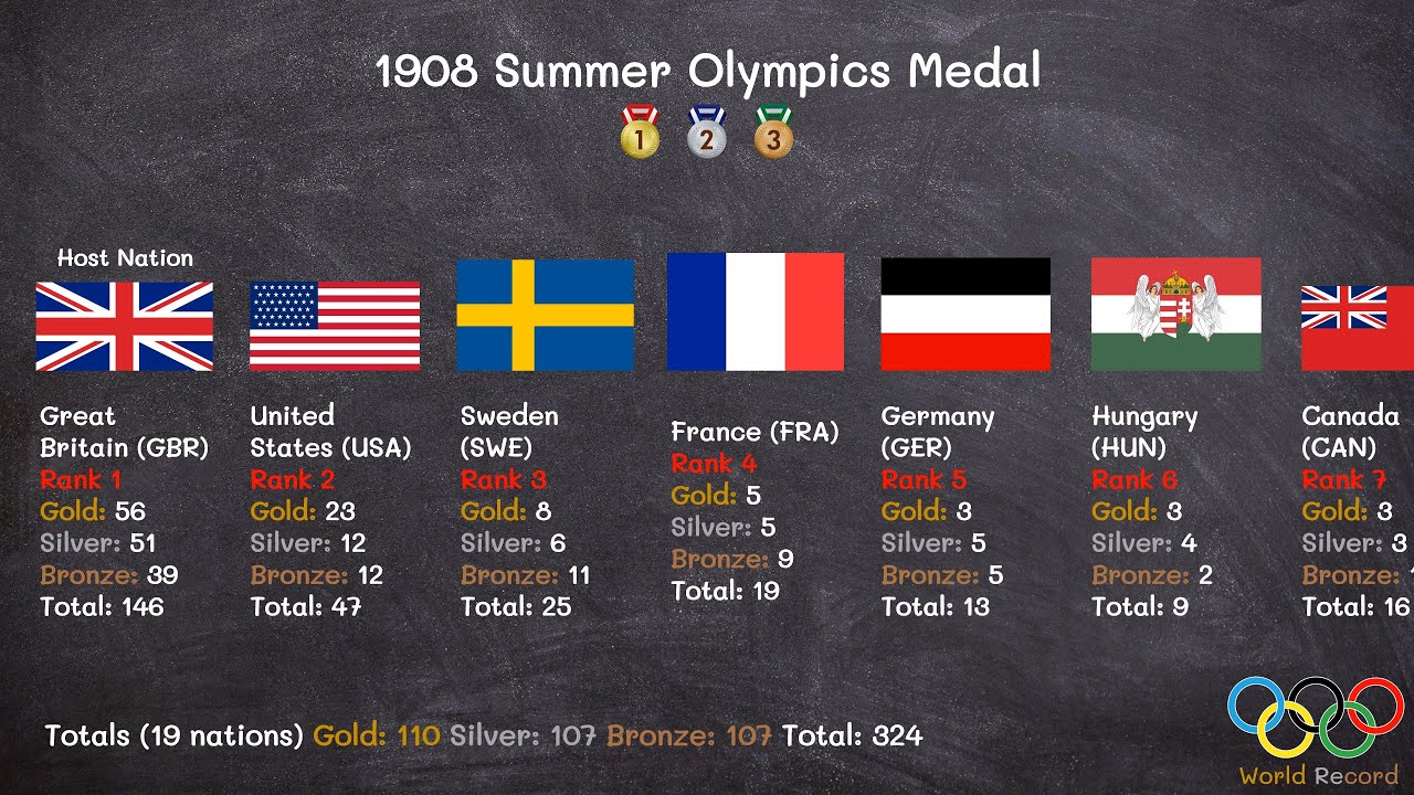 1908 Summer Olympics Medal - YouTube