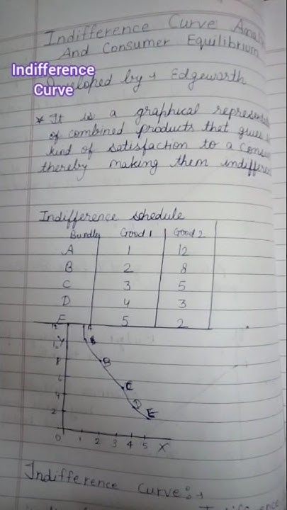 Micro economics short notes on Indifference curve|Indifference Curve ...
