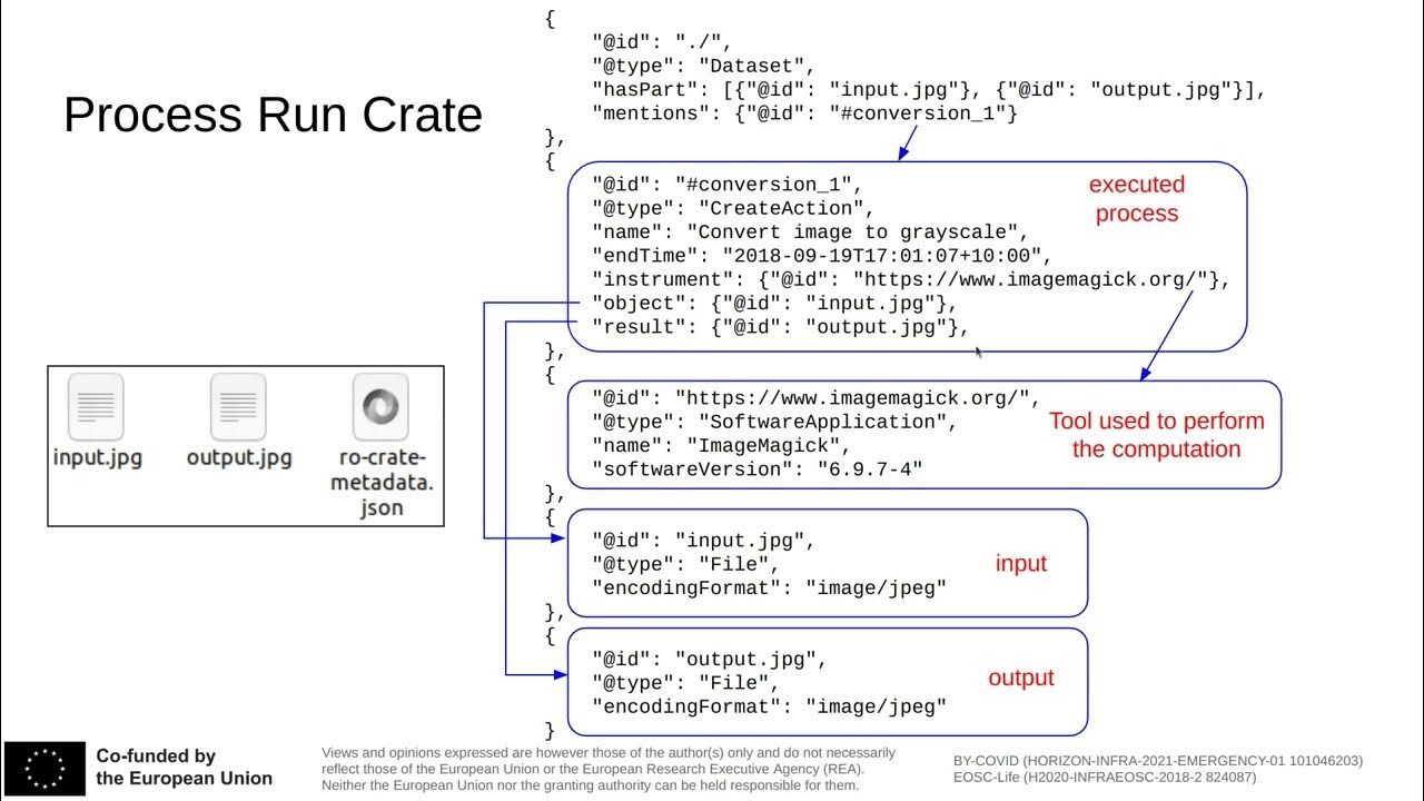 RO-Crate for workflow run provenance - YouTube