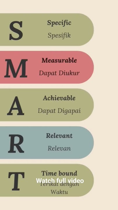 Trik Jitu Mencapai Sukses dengan SMART Goals #tujuanhidup #tujuan # ...