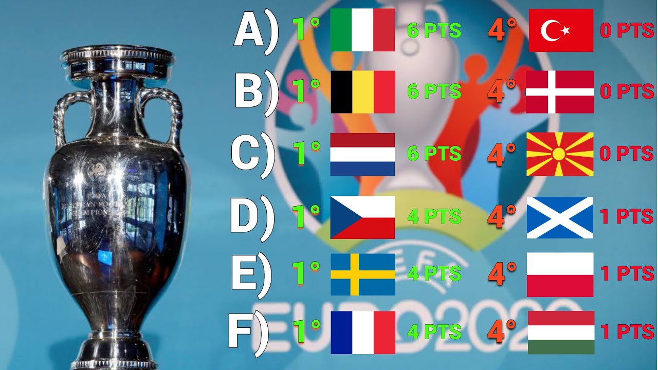 RESULTADOS y TABLA DE POSICIONES en CADA GRUPO Fecha #2 EUROCOPA 2020 ...