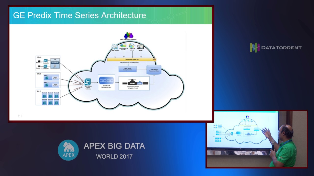 GE IOT Predix Time Series...using Apache Apex (Applications Track ...