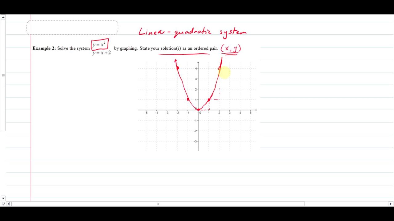 3 1 Solving Systems By Graphing Example 2 YouTube 3-1-solving-systems-by-graphing-example-2-youtube