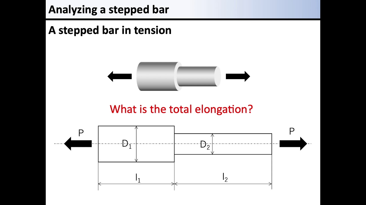 02 Analyzing a stepped bar - YouTube