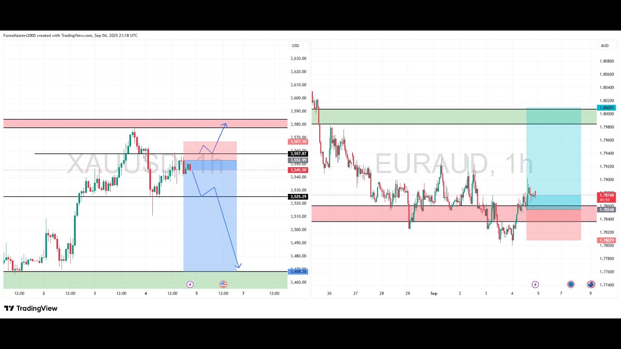 Live XAUUSD 1H Chart -Supply & Demand Zone 5 SEP 2025 - YouTube