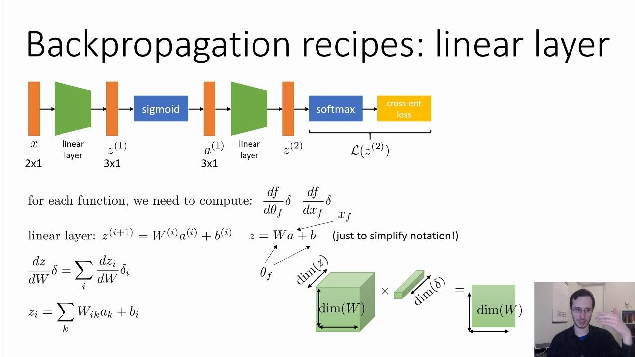 CS 182: Lecture 5: Part 3: Backpropagation - YouTube