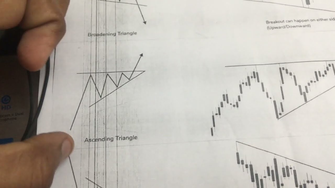 all candlestick patterns pdf | All chart pattern pdf | share market ...
