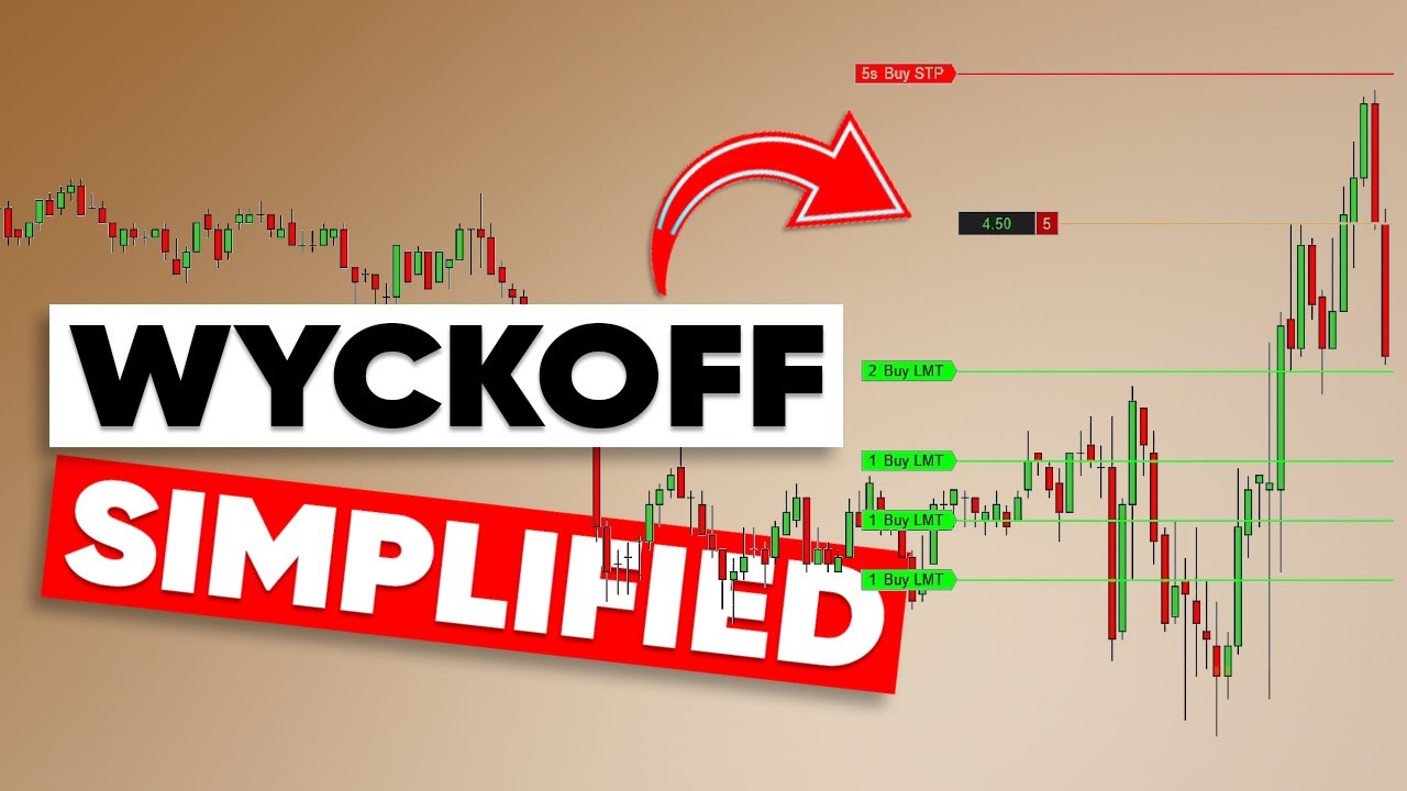 Decoding the Wyckoff Trading Method : Trade Breakdown - YouTube