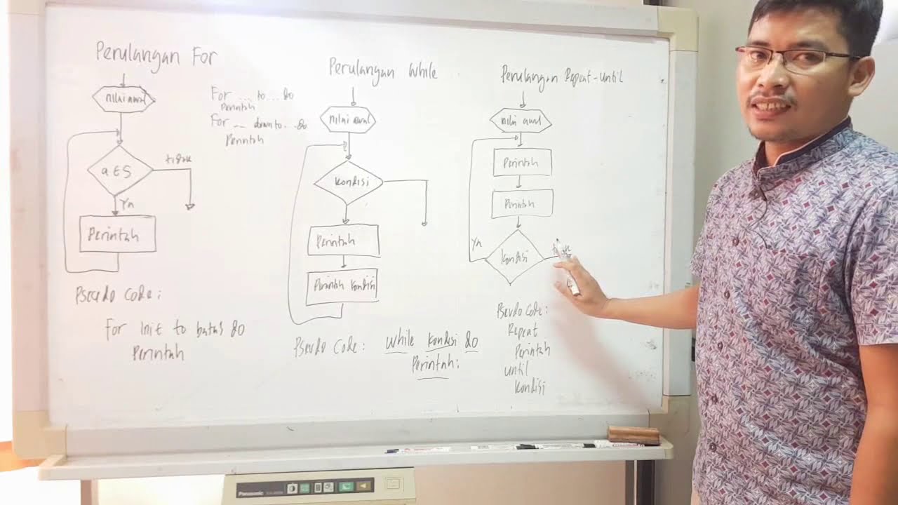 Struktur Perulangan/ Pengulangan "Algortima dan Pemograman" - YouTube