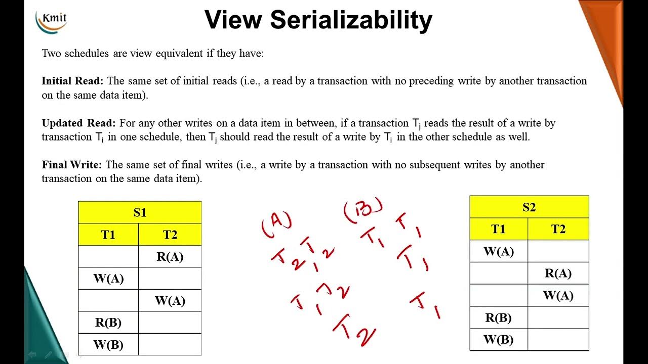 Unit 4 Topic 5- Serializability Part II - YouTube
