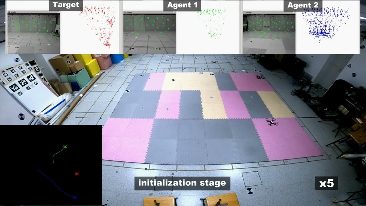Non-cooperative Stochastic Target Encirclement by Anti-synchronization control - YouTube
