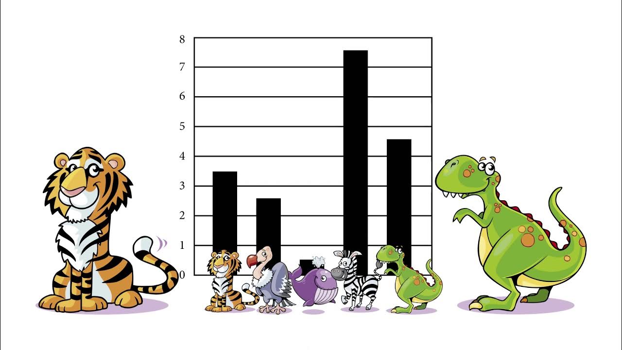 Introduction to Graphing, Data Management, Early Math, Virtual School ...