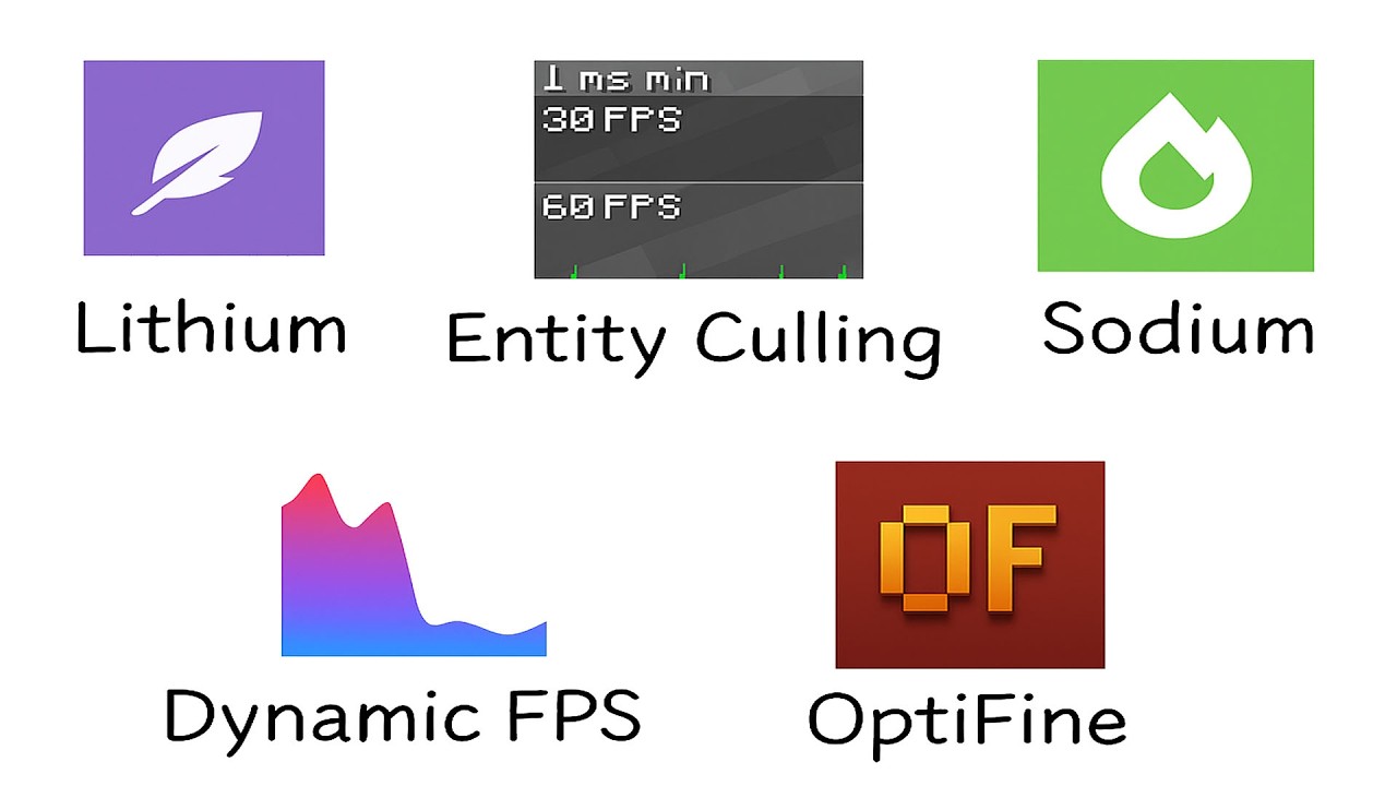 Every Minecraft FPS Mod Explained in 2 Minutes - YouTube
