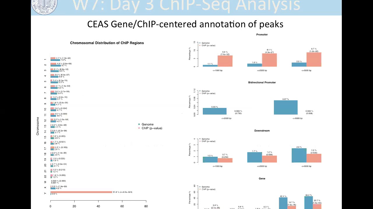 ChiP-seq Analysis - Day 3 - YouTube
