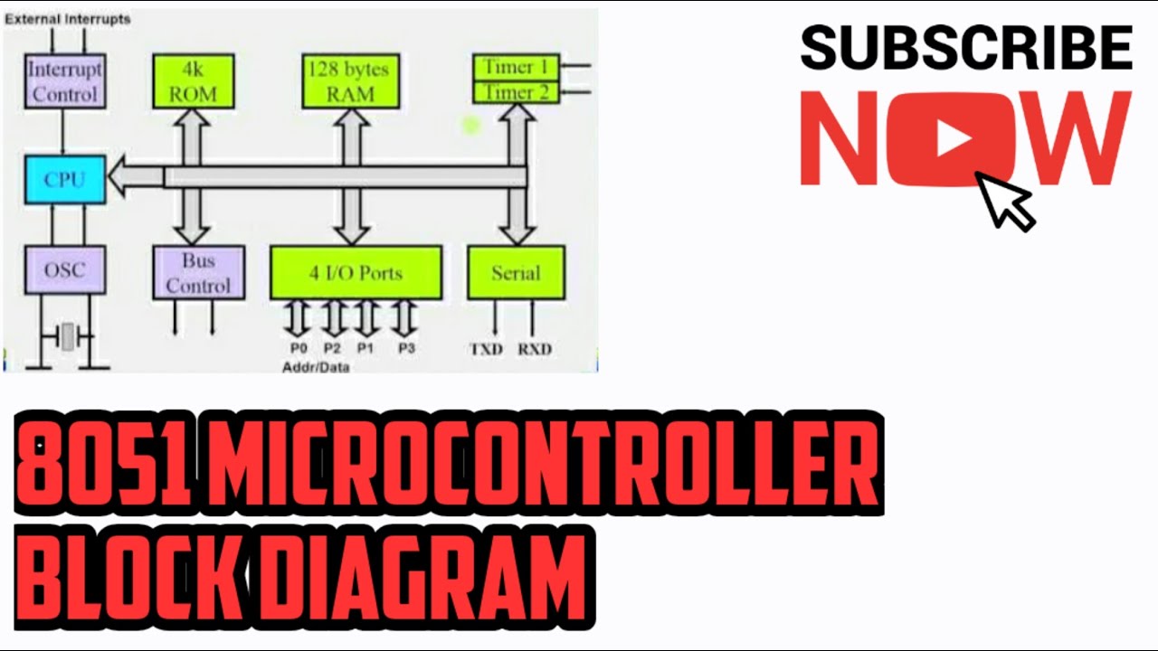 Block Diagram |8051Microcontroller - YouTube