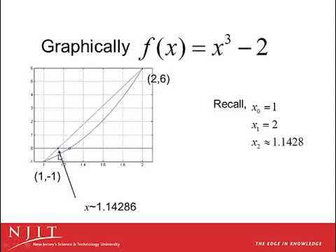 Secant Method for solution to nonlinear equations - YouTube