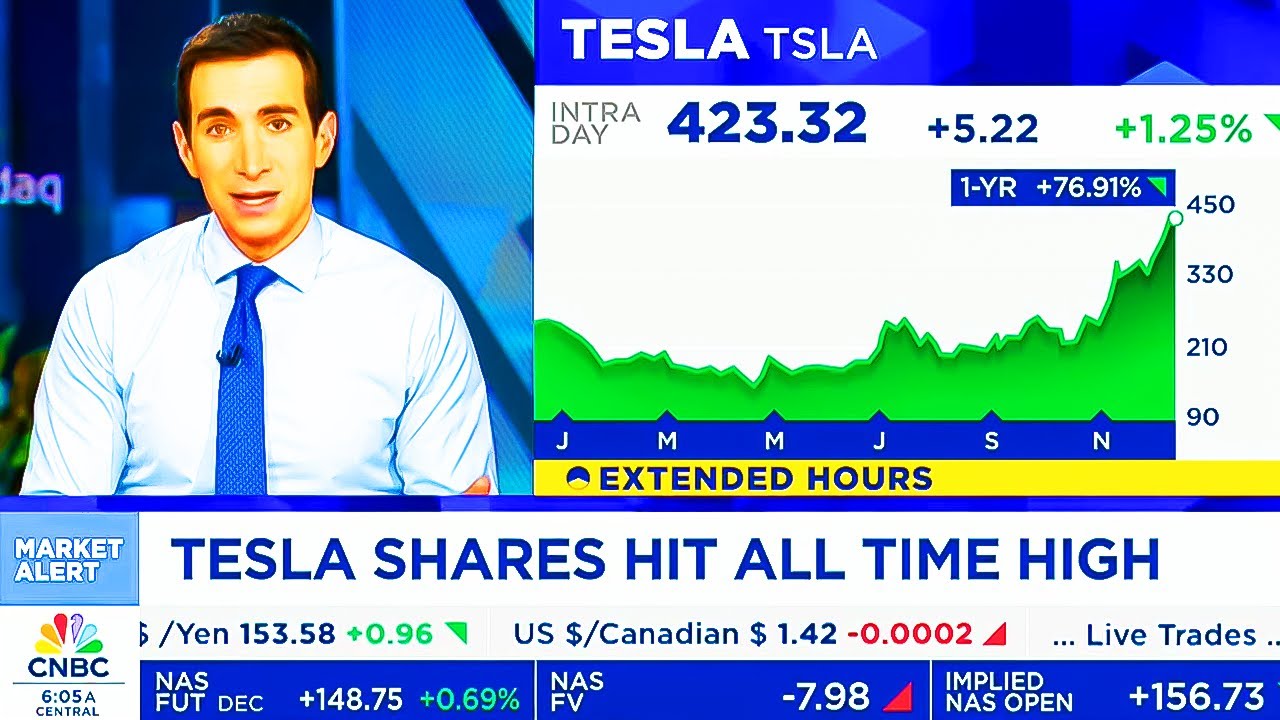 CNBC, Fox Today On Tesla, Tesla Stock, New All Time High - TSLA Update ...