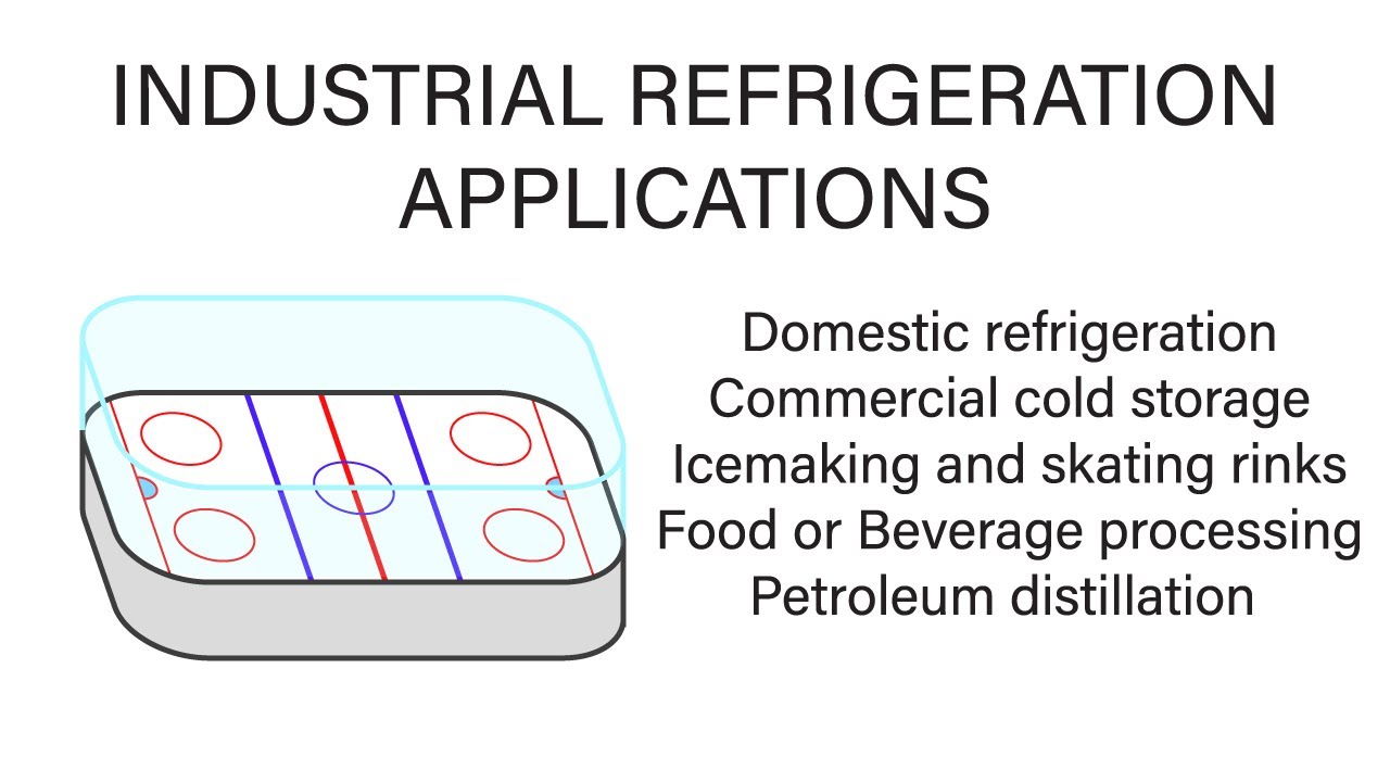 Mechanical Engineering Thermodynamics - Lec 24, pt 1 of 4: Industrial ...
