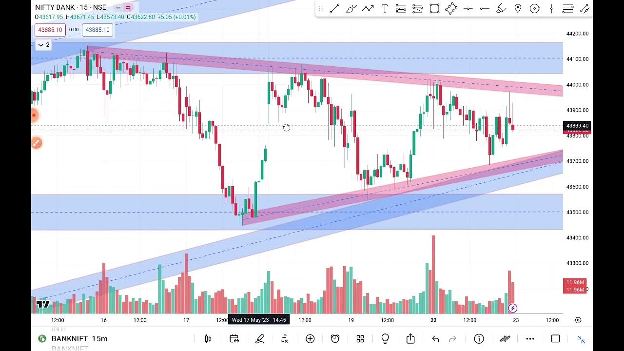 NIFTY BANKNIFTY FINNIFTY LEVELS FOR TOMORROW 23 MAY 2023 TUESDAY - YouTube